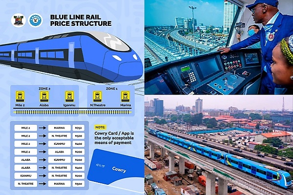 What You Should Know About the Historic Lagos Blue Line Rail - Blackbox Nigeria
